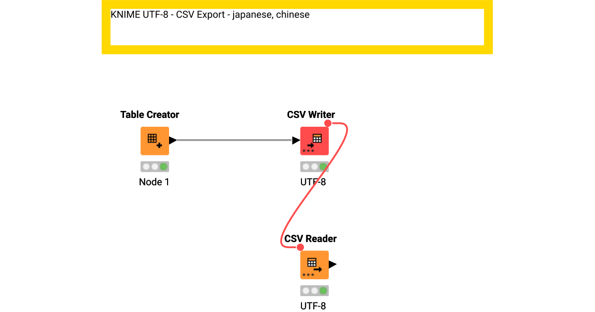 KNIME UTF-8 - CSV Export - japanese, chinese – KNIME Community Hub