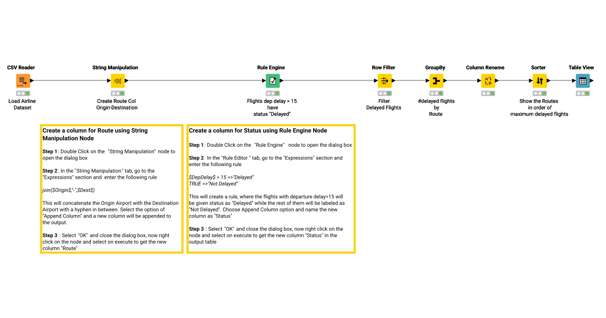 Transform Data using Rule Engine and String Manipulation nodes – KNIME Community Hub