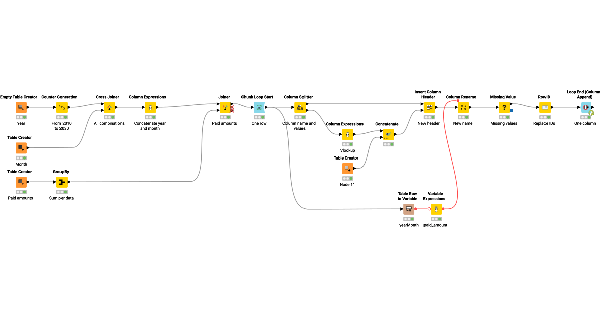 Creating a sequence of columns v2 – KNIME Community Hub