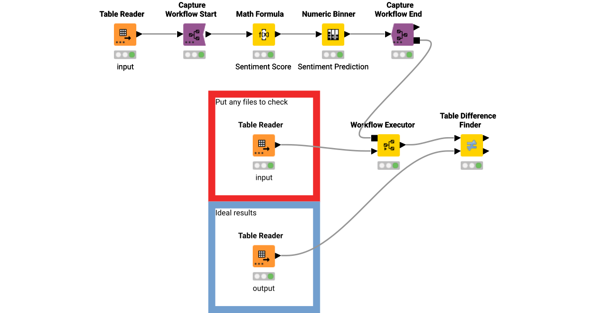 Just KNIME it-2_Challenge-23_v1 – KNIME Community Hub