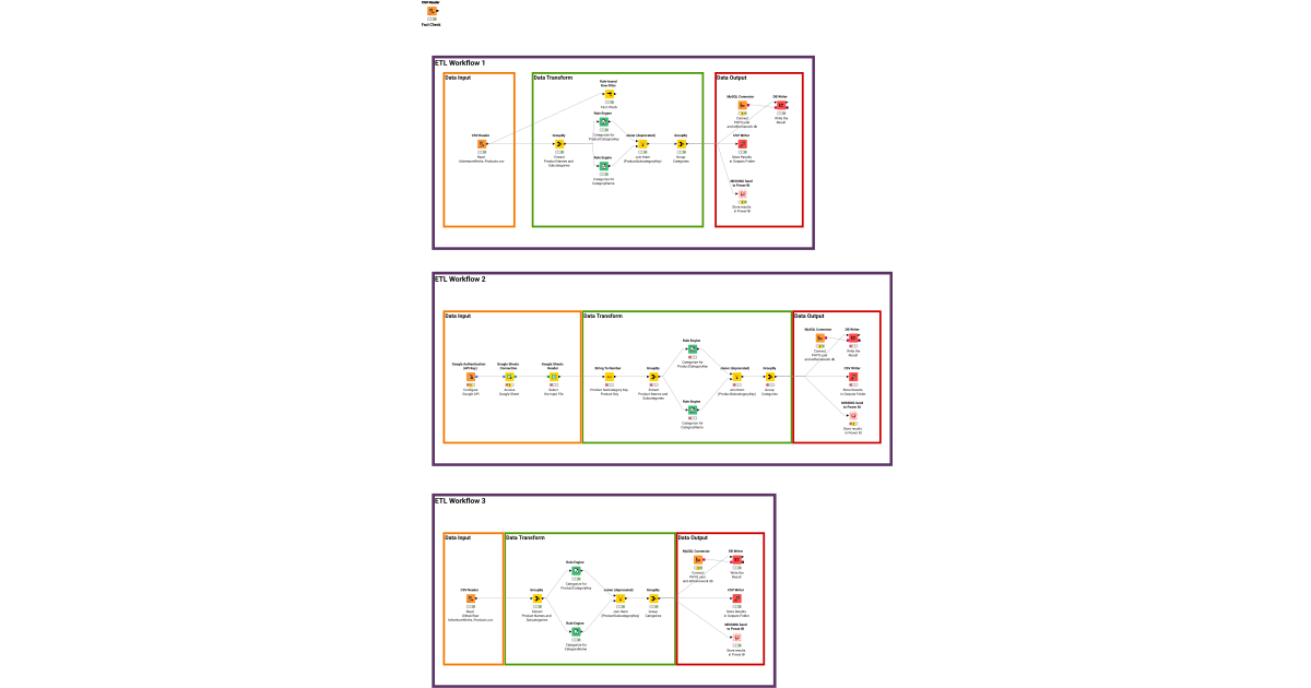 ETL_homework – KNIME Community Hub