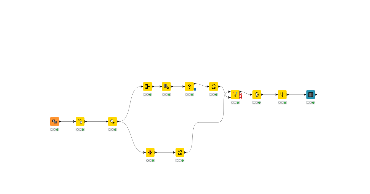 Challenge 10 - Calculate YTD and MTD values – KNIME Community Hub Challenge 10 - Calculate YTD and MTD values – KNIME Community Hub