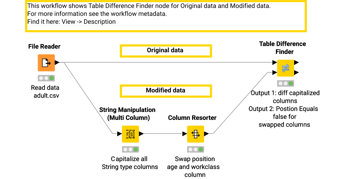 Table Difference Finder – KNIME Community Hub
