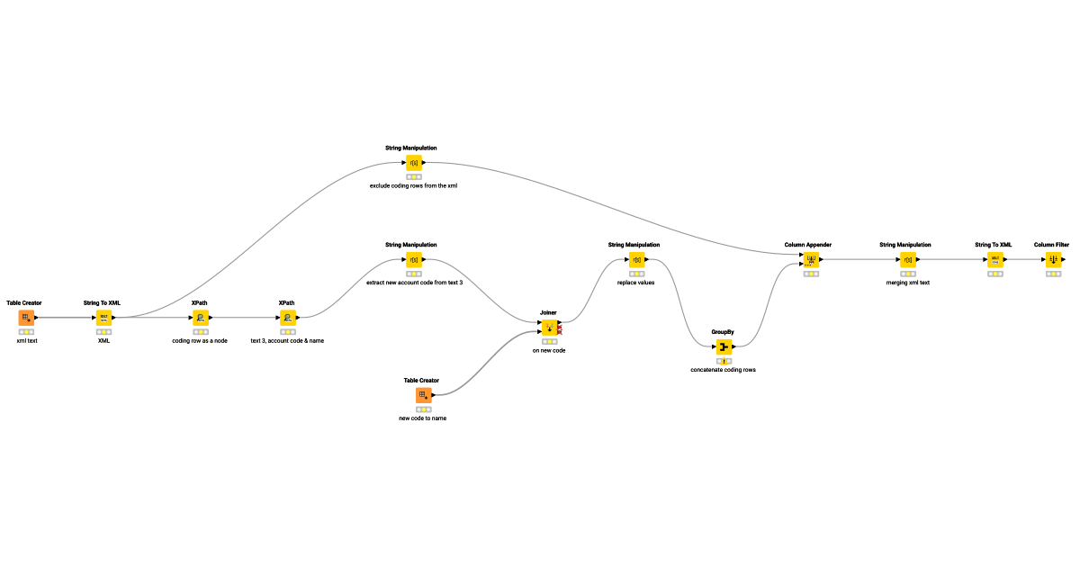 Modify XML – KNIME Community Hub