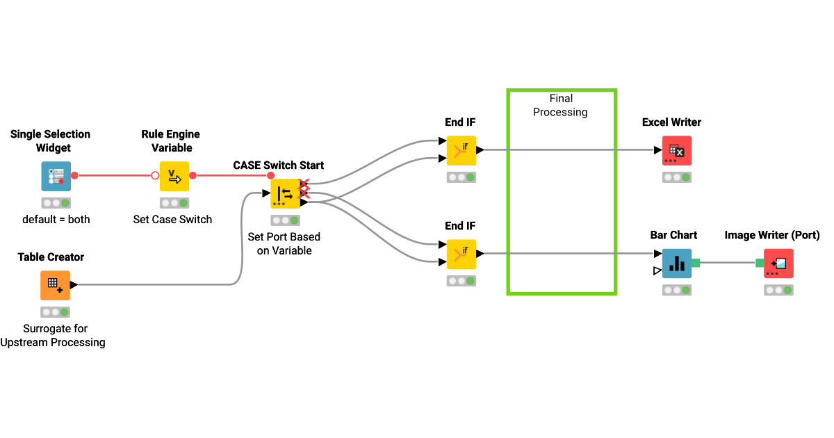 Preferential Workflow Control Manual – KNIME Community Hub