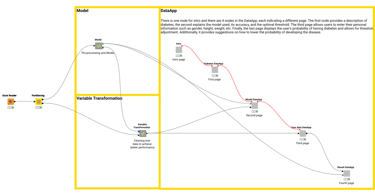 ML for Diabetes Prevention with KNIME – KNIME Community Hub