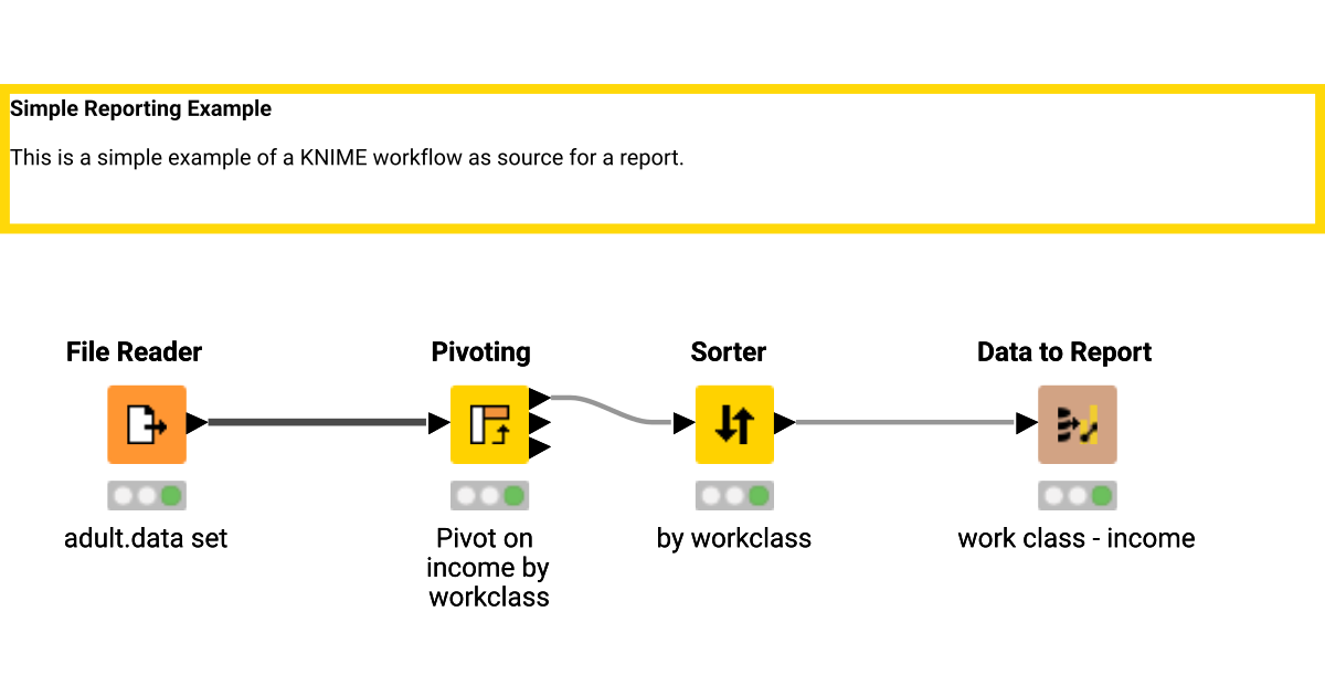 Simple reporting example – KNIME Community Hub