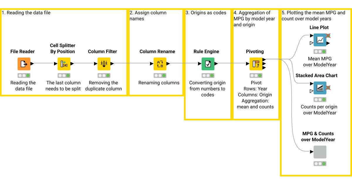 Auto MPG Data – KNIME Community Hub
