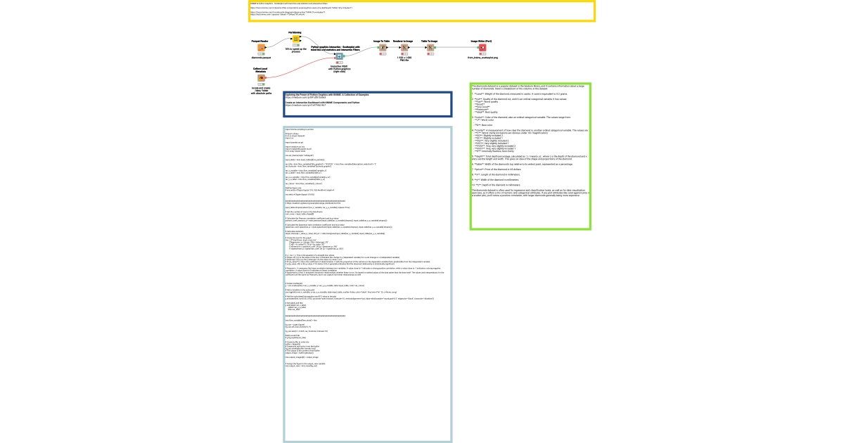 KNIME & Python Graphics - Scatterplot with trend line and statistics ...