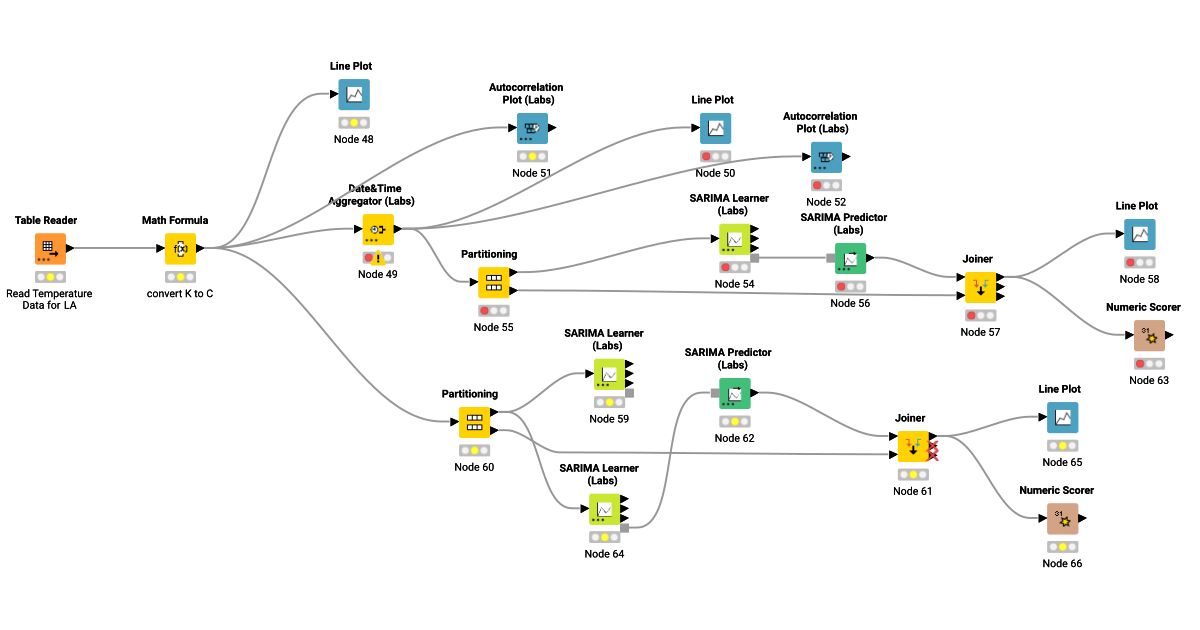 Time Series Demo – KNIME Community Hub