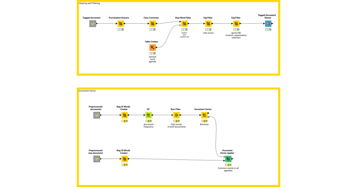 KNIME Forum Success Measures – KNIME Community Hub