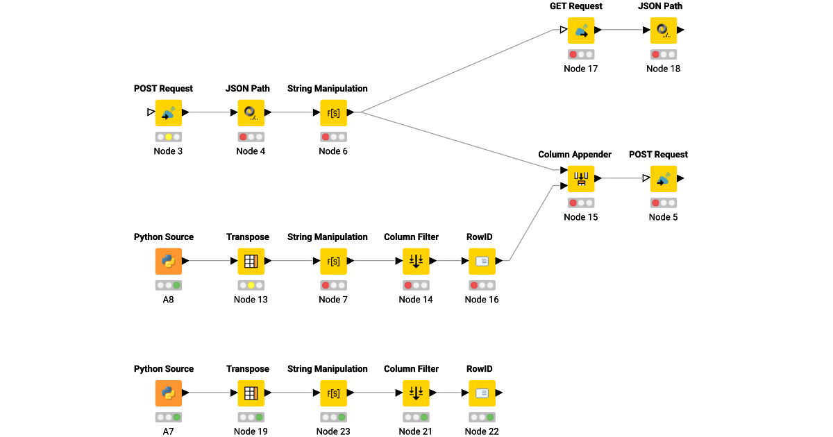 Trigger celltox-green – KNIME Community Hub