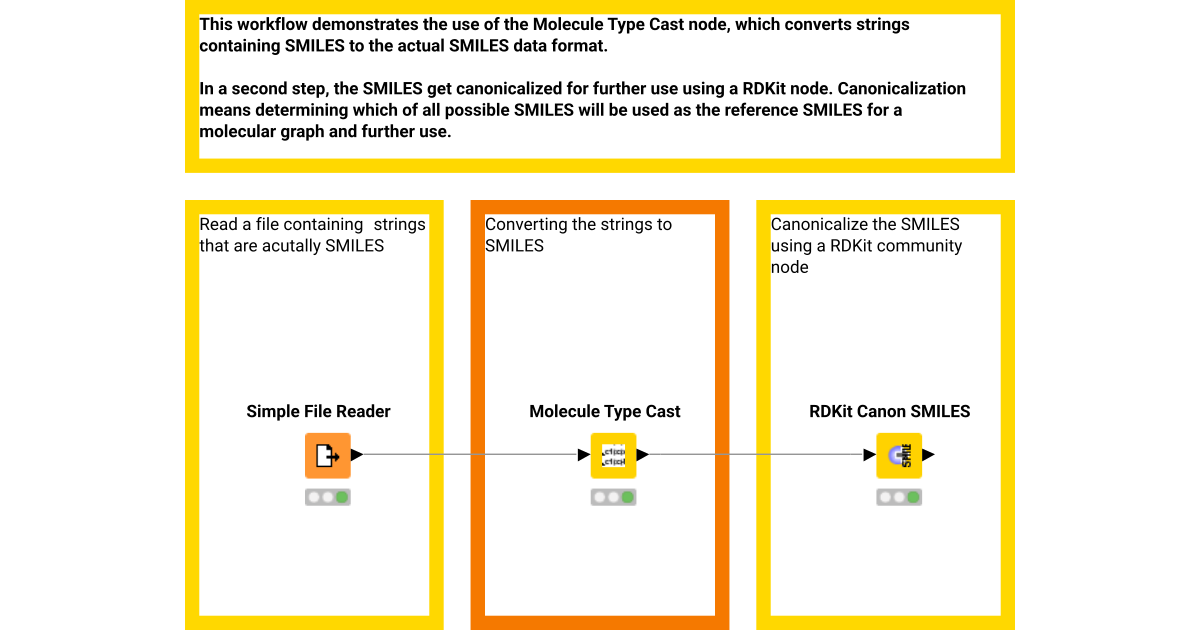 Convert a string to SMILES – KNIME Community Hub