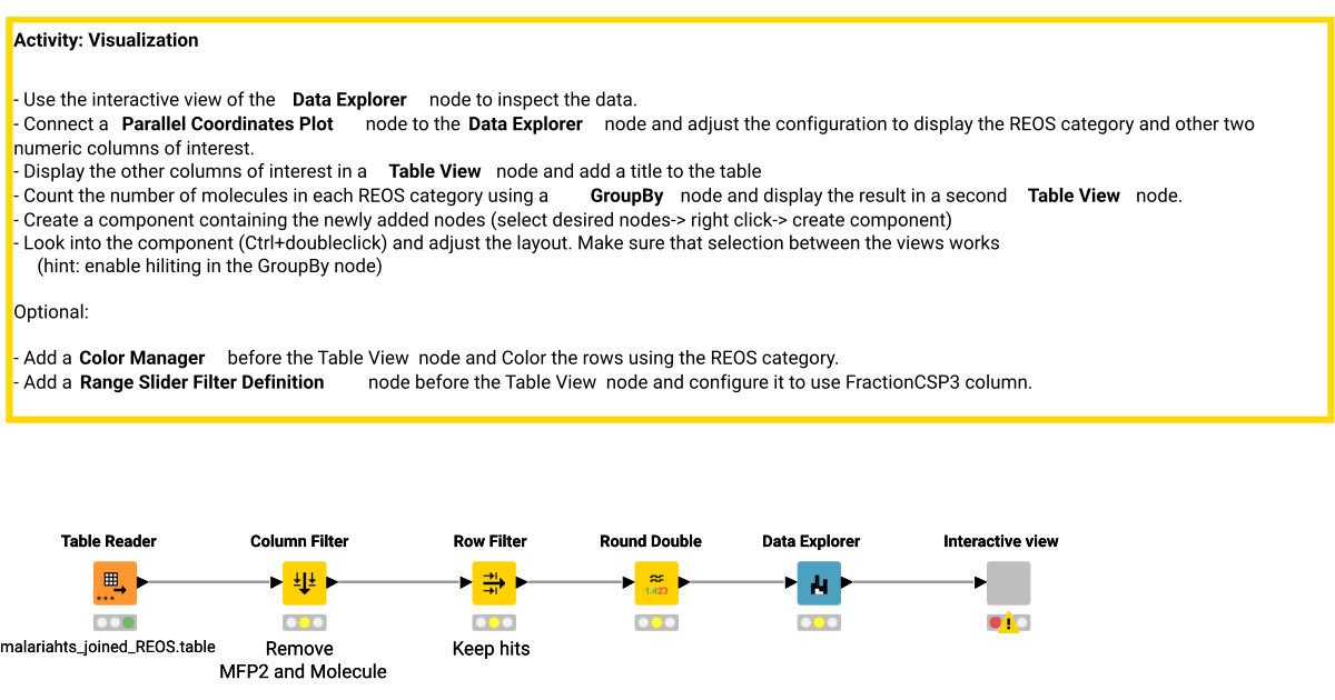 Visualization – KNIME Community Hub