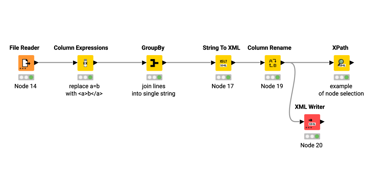 txt to xml file – KNIME Community Hub