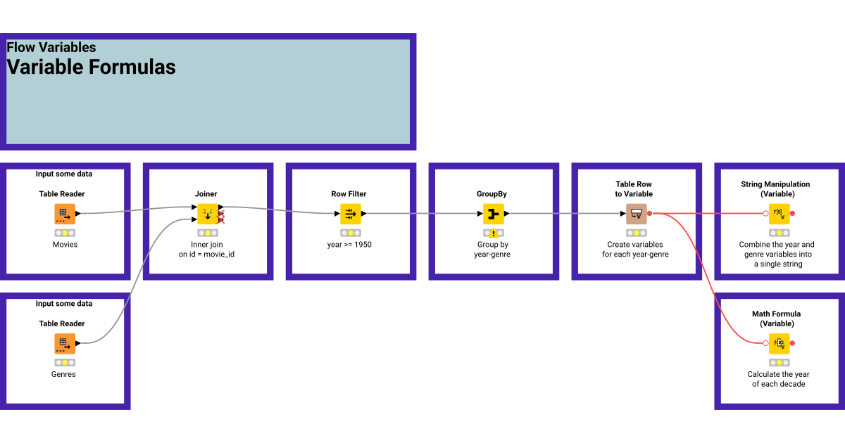 5 Variable Formulas Knime Community Hub