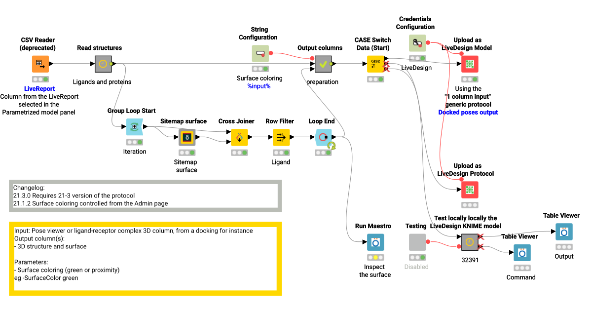 Interaction surface – KNIME Community Hub