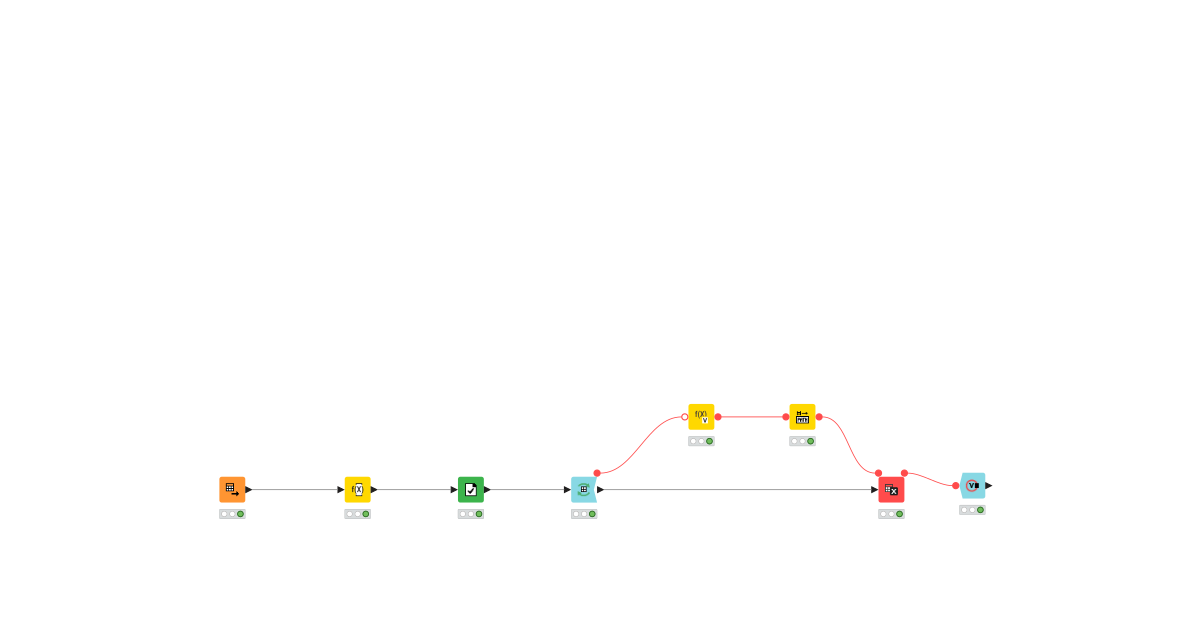 Workflow control - Process data in groups – KNIME Community Hub