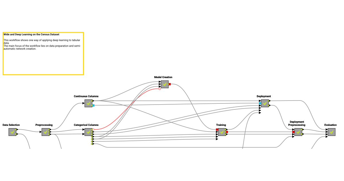 Wide and Deep Learning on the Census dataset – KNIME Community Hub