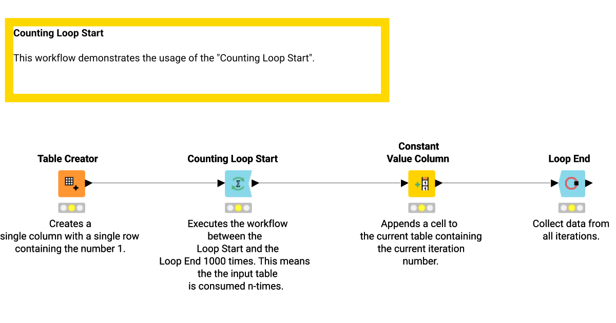 Counting Loop Start – KNIME Community Hub