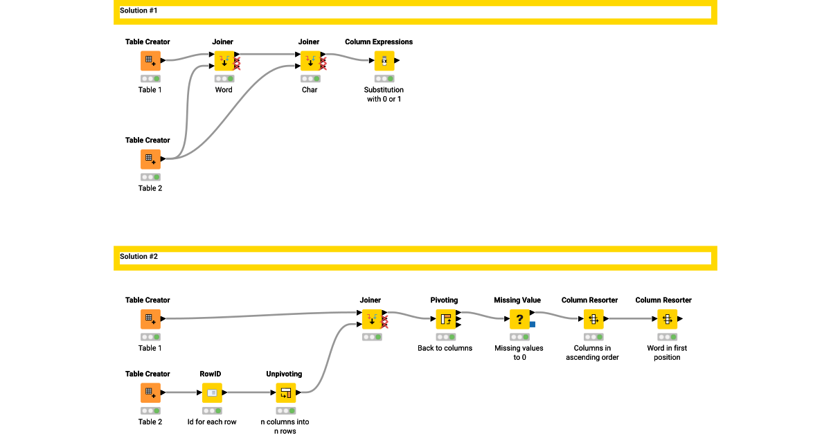 Countif Across 2 Tables With Multiple Columns Knime Community Hub