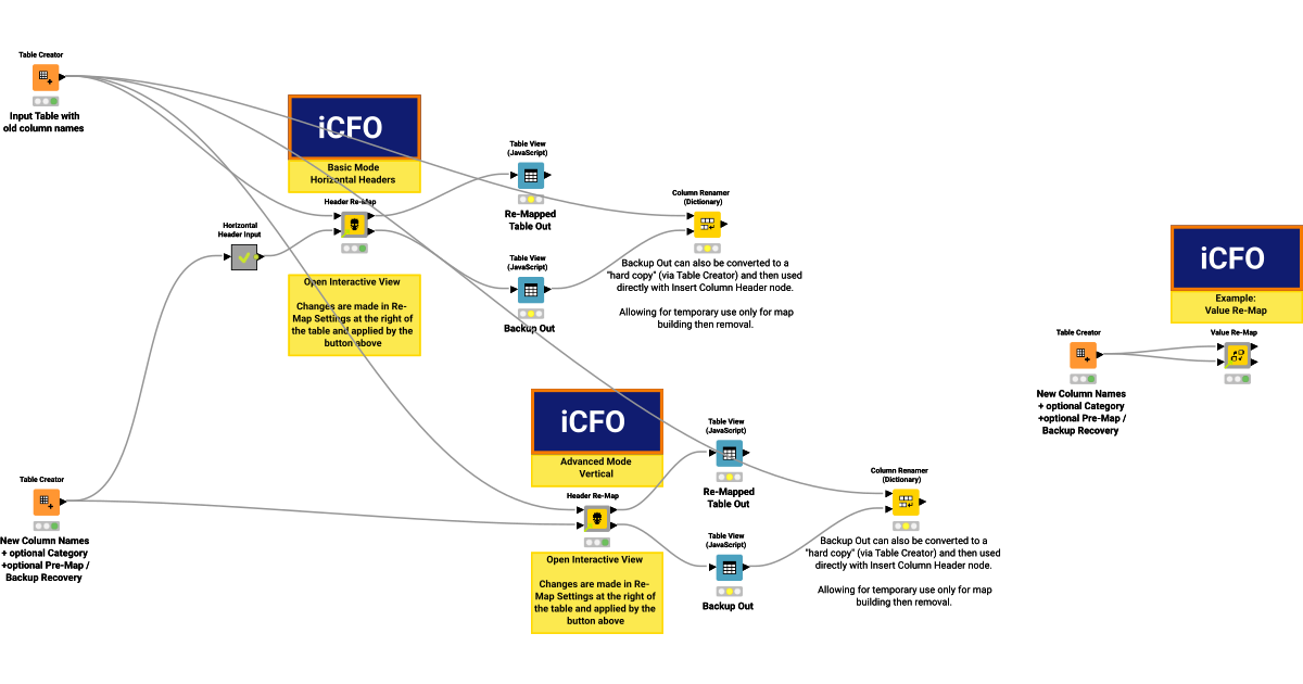 Header and Value Re-map Example – KNIME Community Hub