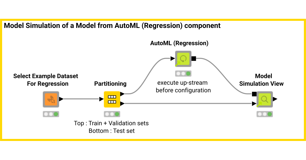 Model Simulation View Component With Automl Regression Knime Community Hub