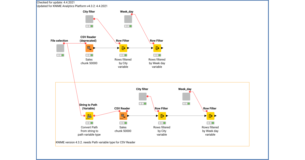 004_Active_elements - Input 1 – KNIME Community Hub