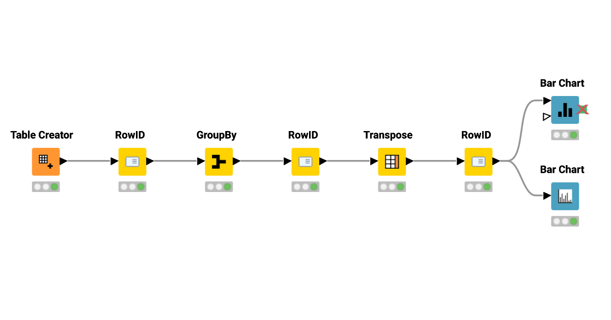 Occurences Stacked Bar Chart – KNIME Community Hub