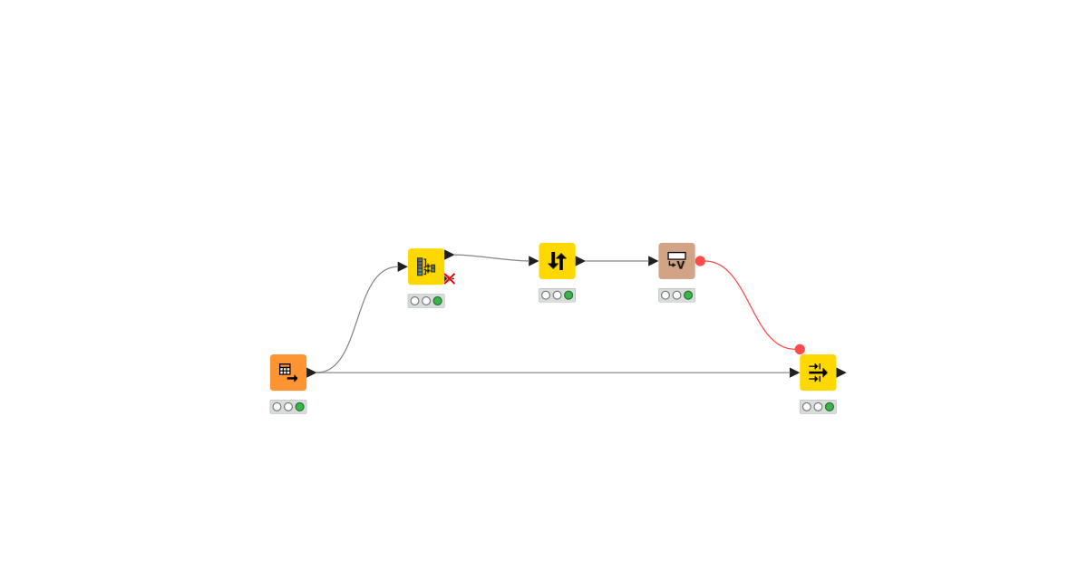 Flow Variables – KNIME Community Hub