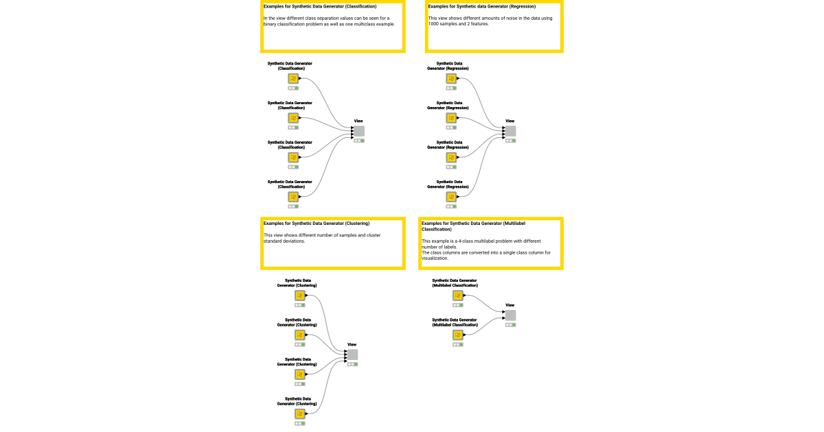 Examples Synthetic Data Generators – KNIME Community Hub