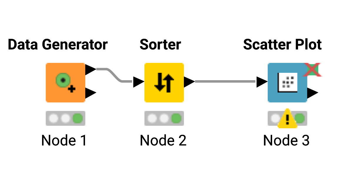 Simple Workflow – KNIME Community Hub