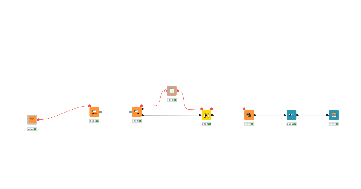 Email Attachments Extraction – KNIME Community Hub