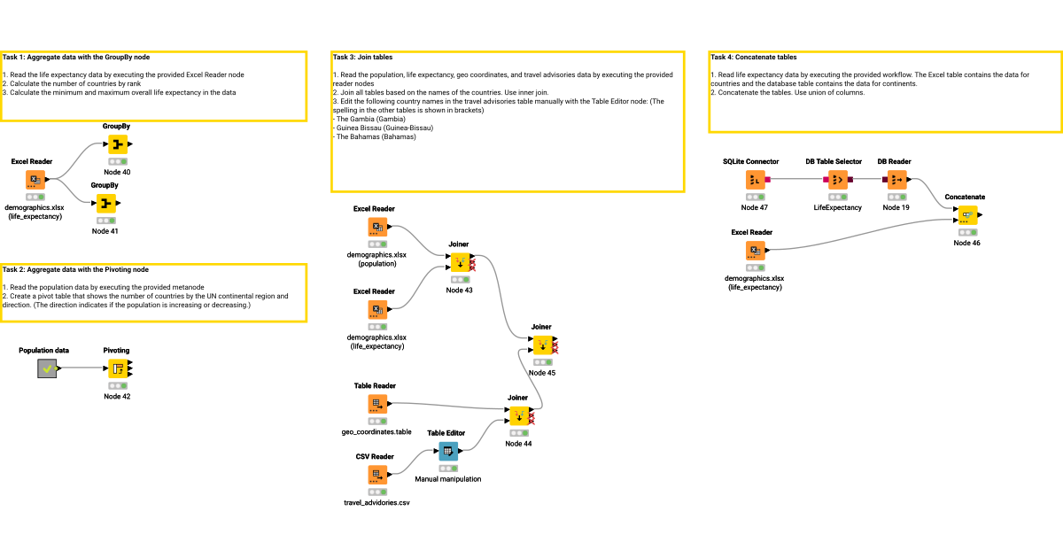 03 Aggregation and Data Blending - Exercise – KNIME Community Hub