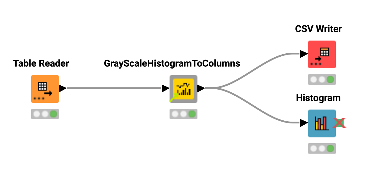 Create Gray Scale Histogram Of Images – KNIME Community Hub