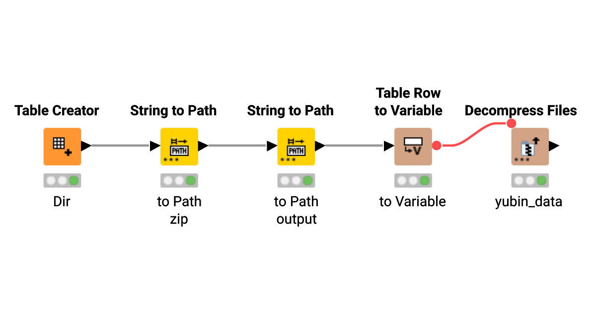 Use Decompress Files(with Variables) – KNIME Community Hub