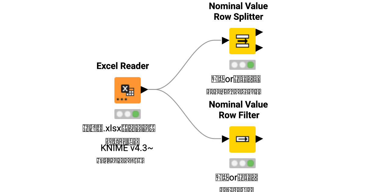 値選択式フィルタ Norminal Value Row Filter – KNIME Community Hub