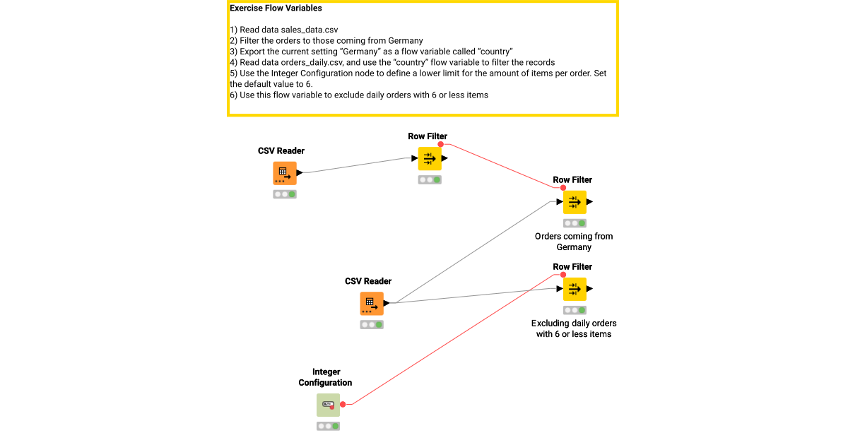 03flowvariables Knime Community Hub 