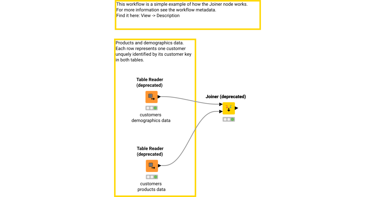 030_Joiner_Beispiel – KNIME Community Hub