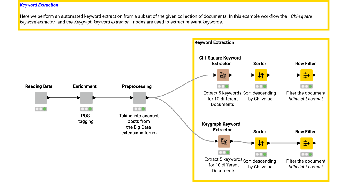 04 Keyword Extraction Knime Community Hub