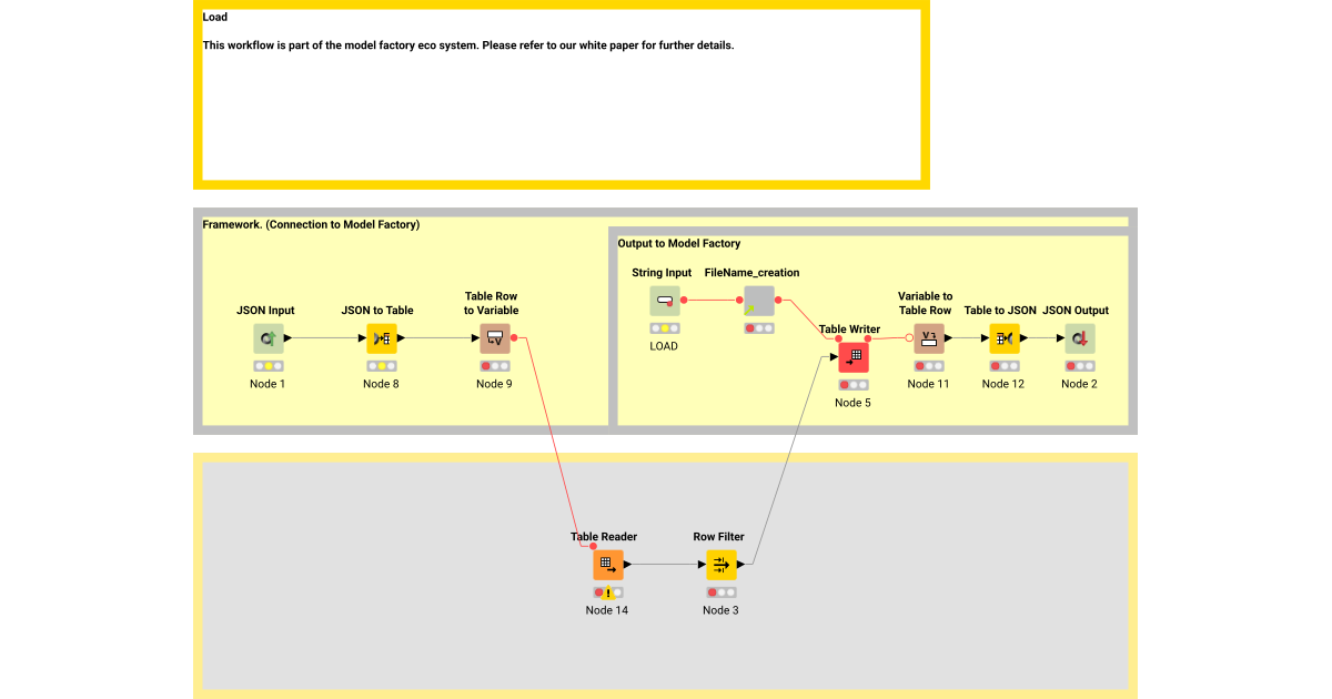 Load – KNIME Community Hub