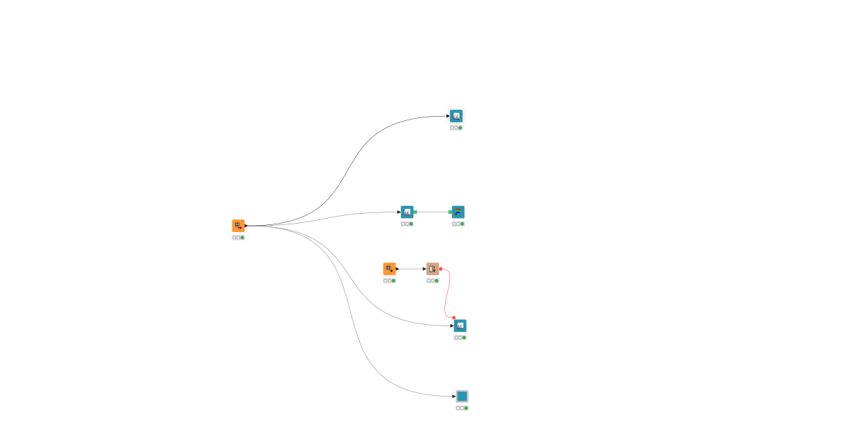 01_Example_for_Bar_Chart – KNIME Community Hub