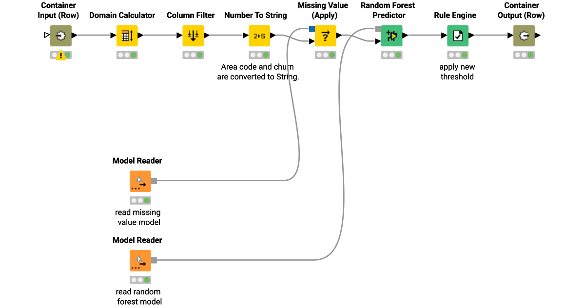 Production Workflow with Manual Deployment – KNIME Community Hub