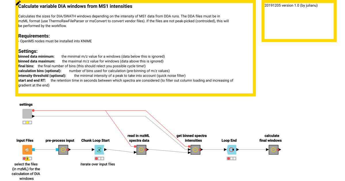 Calculate variable DIA windows from MS1 – KNIME Community Hub