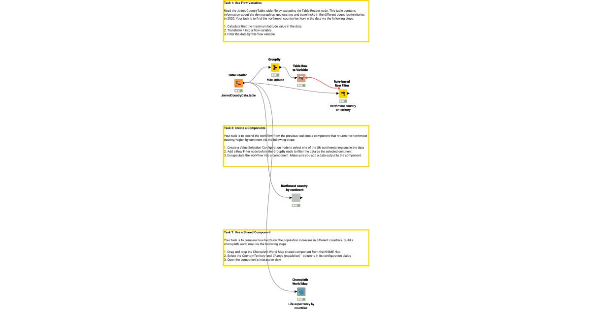 02 Flow Variables and Components - Exercise – KNIME Community Hub 02 Flow Variables and Components - Exercise – KNIME Community Hub