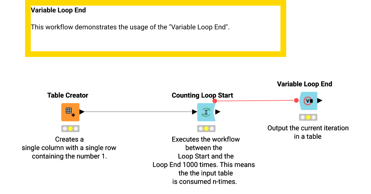 Variable Loop End – KNIME Community Hub