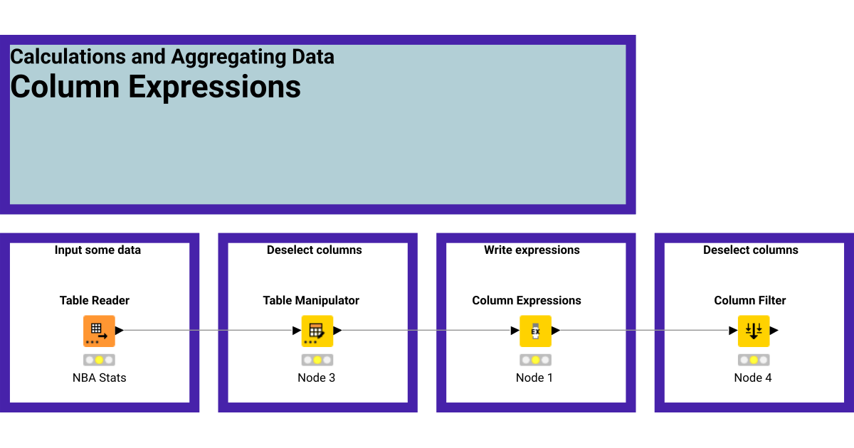 Column Expressions Example – KNIME Community Hub