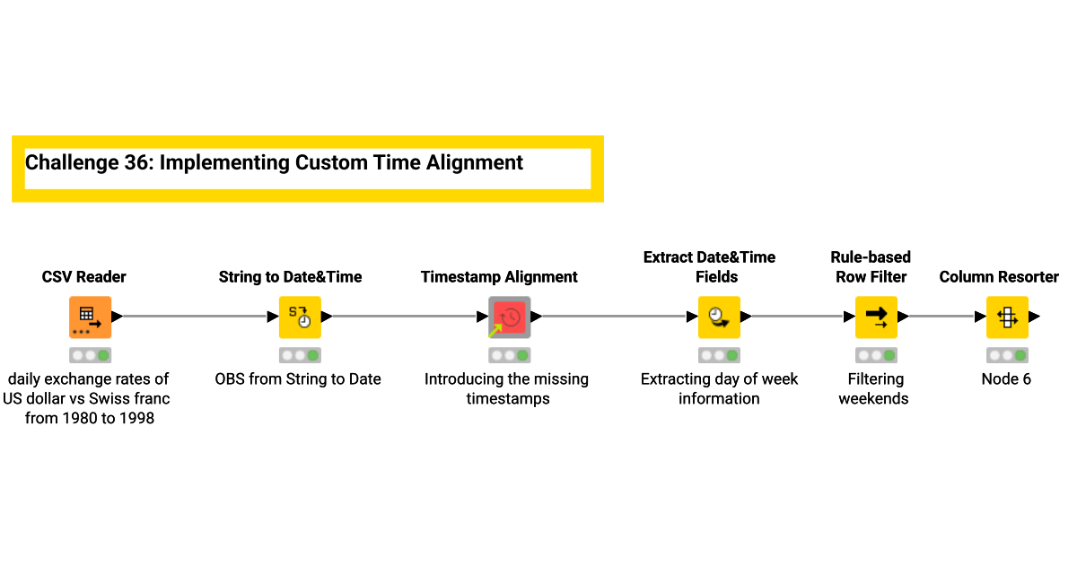 Challenge 36 Implementing Custom Time Alignment – KNIME Community Hub