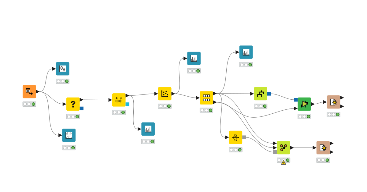 Prac 8 – KNIME Community Hub