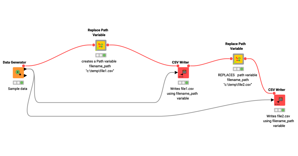 Component Demo Replace Path Variable Knime Community Hub 5242